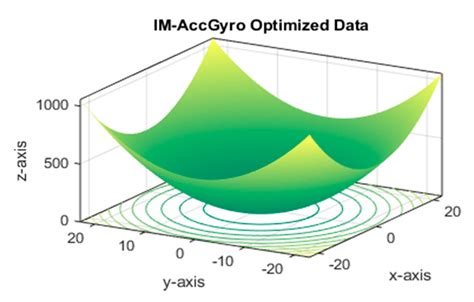Stochastic Recognition Of Physical Activity And Healthcare Using Tri Axial Inertial Wearable Sensors