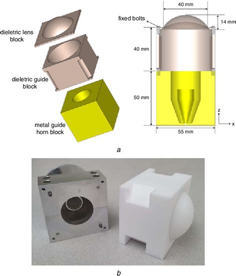Figure 1 From High‐gain Sub‐terahertz Lens Horn Antenna With A Metal Guide Semantic Scholar