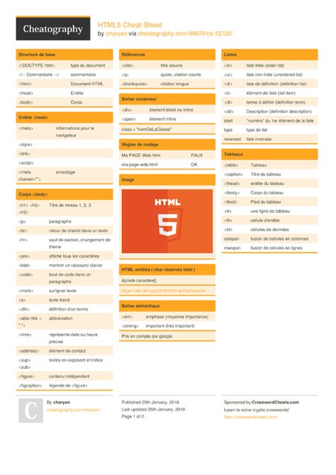 html5 cheat sheet by charyan download free from cheatography