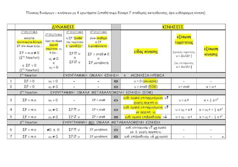 ΛΥΚΟΥΡΑΣ ΦΩΤΗΣ Α ΛΥΚΕΙΟΥ ΦΥΣΙΚΗ ΧΗΜΕΙΑ