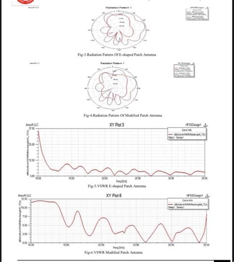 Solved Dual Band Modified E Shaped Microstrip Patch Antenna