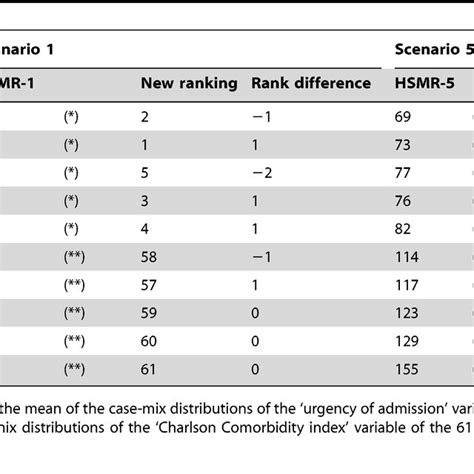 Numerical Example Of Direct And Indirect Standardization Download Table
