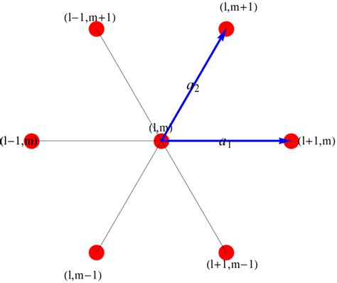 A Real Space For The 2d Triangular Lattice Primitive Cell Vectors A 1 Download Scientific
