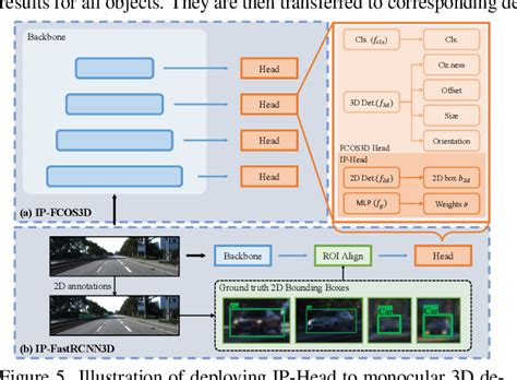 Figure 5 From Improving Distant 3d Object Detection Using 2d Box
