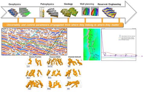 An Automated Seismic To Simulation Workflow Generating The Forward Download Scientific Diagram