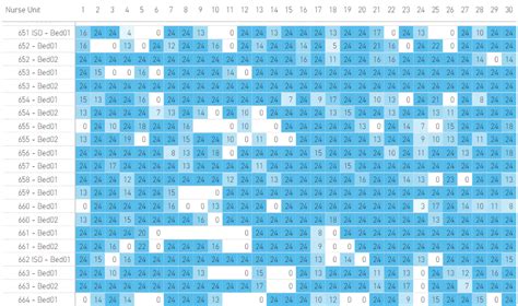 matrix visualisation recommendations r powerbi