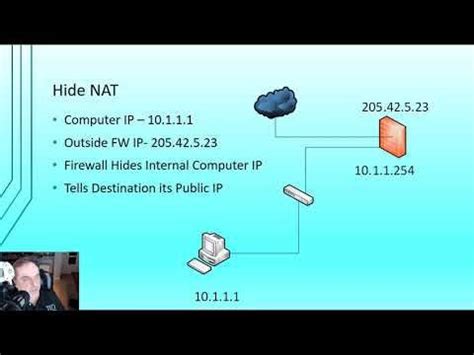 TCPIP Basics Pt 19 NAT Vs PAT Nats Basic Learning