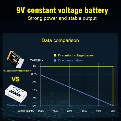 9v Battery Micro Usb 9 Volt Li Ion Rechargeable Ba Vicedeal