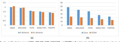 Figure 11 From A Prototype Network For Hyperspectral Image Open Set Classification Based On