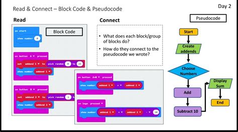 Microbit Educational Foundation On Twitter Rt Mathinquirer Whats