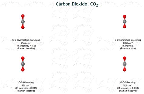 how to get all energy values in qiskit in the vibrational tutorial quantum computing stack