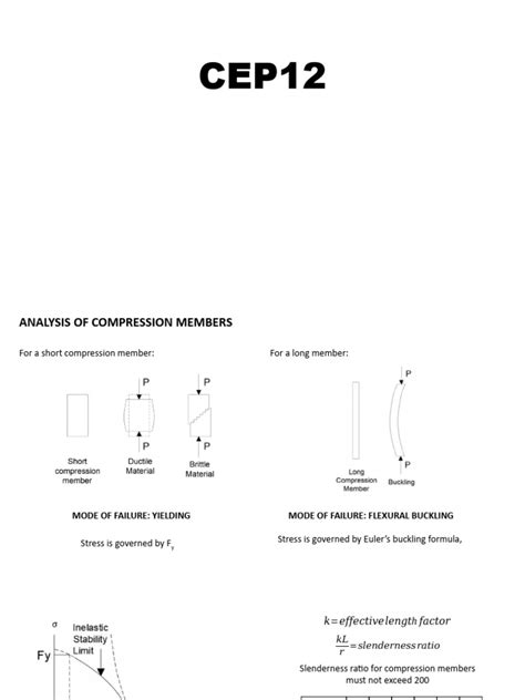 Compression Download Free Pdf Buckling Building Engineering