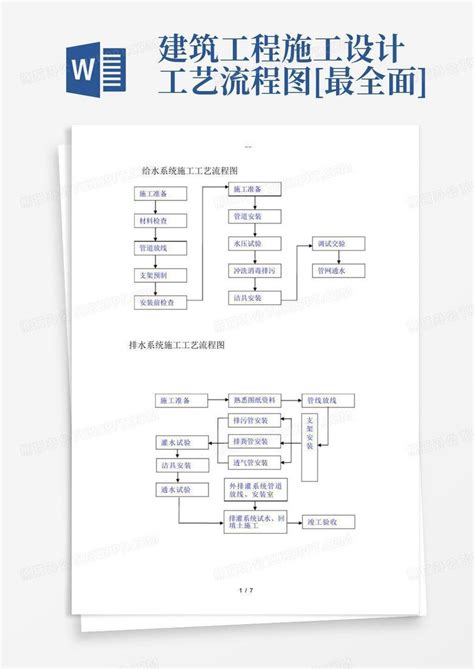 建筑工程施工设计工艺流程图 最全面 Word模板下载编号lwgwoabd熊猫办公