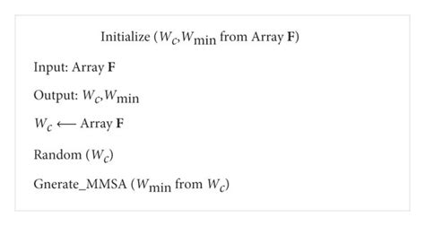 Pseudocode For Path Initialization Module In I Sa Download Scientific Diagram
