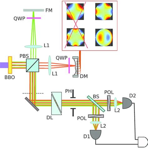 Schematic Depiction Of Correlated Photon Imaging Setup The Photons In