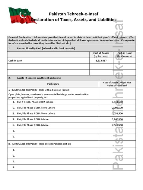 Andleeb Abbas Declaration Of Assets Liabilities Dec 2013 Loans