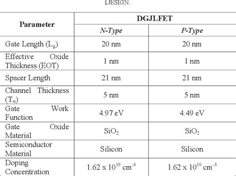 Table Ii From Design And Analysis Of 6t Sram Implementation Upon Dual Gate Junctionless Fet