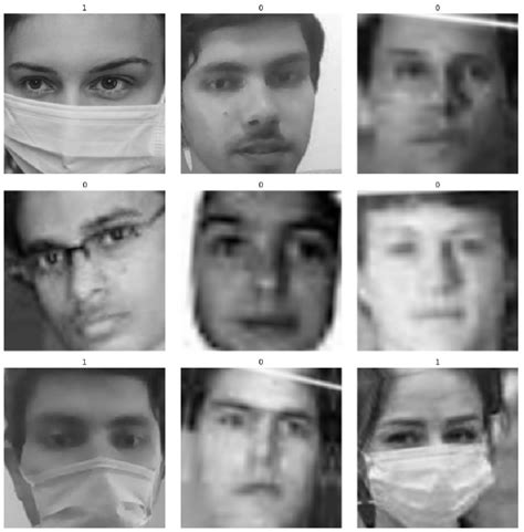 Github Obeidaeljundi Maskorona Utilizing Artificial Intelligence To Distinguish Mask Covered