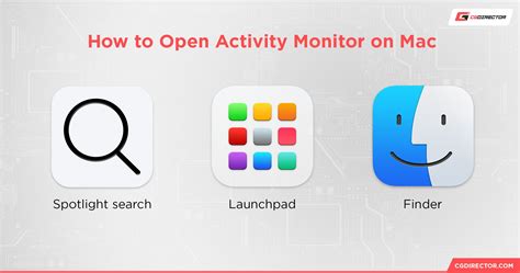 How To Open The Task Manager On Mac Activity Monitor