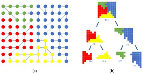 Remote Sensing Free Full Text Hierarchical Superpixel Segmentation For Polsar Images Based