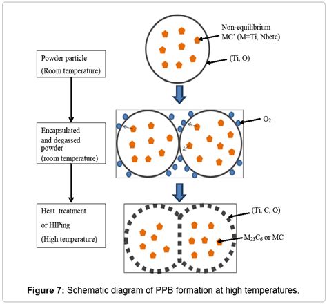 Metallurgy Mining PPB Formation