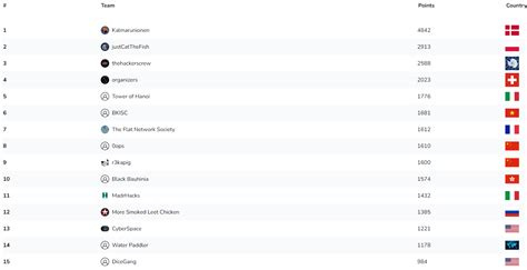 Asis Ctf Quals 2023 Renamiara Refactor