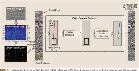 Figure 1 From Subsurface Structure Analysis Using Computational
