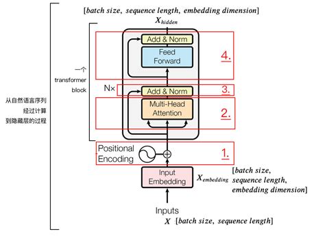 Transformer模型 Encoder