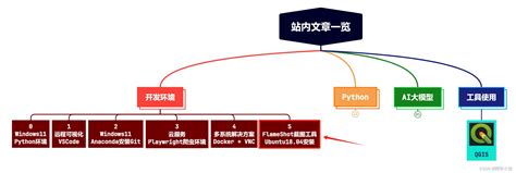 【ubuntu工具】踩坑记录：ubuntu1804安装flameshot截图工具及使用方法ubuntu Launch Flameshot Csdn博客