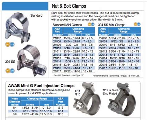 Ideal Hose Clamp Size Chart