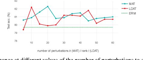 Figure 1 From Improving Out Of Distribution Generalization By