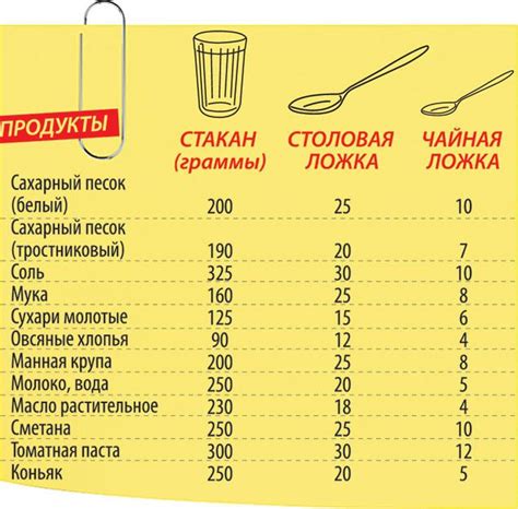 1 стакан сметаны это сколько грамм, сколько столовых ложек в 1 ст ...