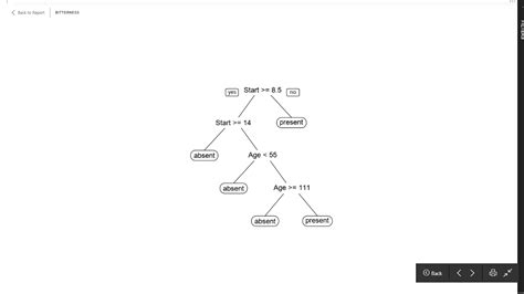 Decision Trees Microsoft Power Bi Community