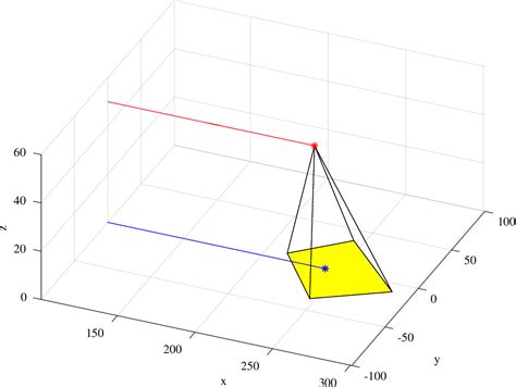 Figure 1 From The Homography As A State Transformation Between Frames In Visual Multi Target