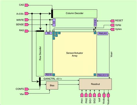 Chip Architecture 30 Download Scientific Diagram