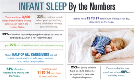 Tips For Safe Infant Sleep Upstate Physicians