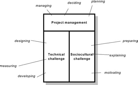 Figure 11 From Design And Control Of Workflow Processes Business
