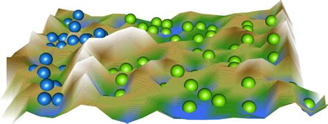 Figure B 7 Topographic Map Of High Dimensional Data Structures