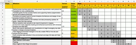 Agile Analytics The Ultimate Guide Online Sales Guide Tips