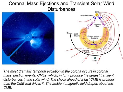 Ppt The Solar Wind Powerpoint Presentation Free Download Id 5392651
