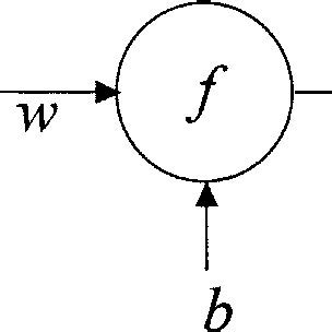 A Single Neuron Consisting Of An Input Value P A Weight W A Bias B Download Scientific