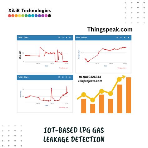 Iot Based Lpg Gas Leakage Detection With Servo Controlled Regulator M Tech B Tech Engineering