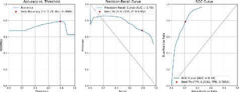 figure 1 from a hybrid system for defect detection on rail lines
