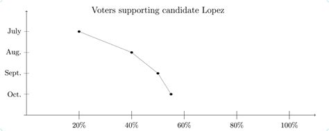 1 2 data sampling statistical problem sets in webwork