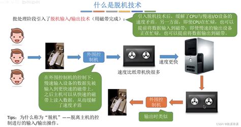 操作系统之io管理操作系统 练习题 Io管理 Csdn博客