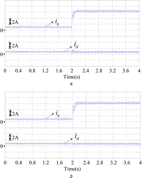 Robust Three‐vector‐based Low‐complexity Model Predictive Current