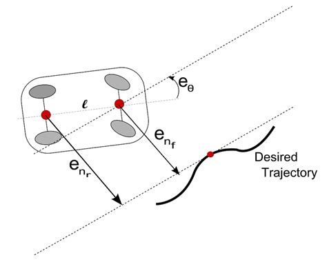 2 Cross Track Error Definition Download Scientific Diagram
