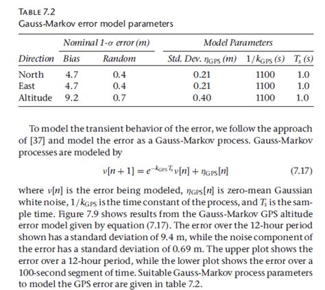 How To Get Gps Error Parameters Values For Simulink Gps Sensor Model