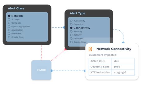 AIOps Platform Features Moogsoft AIOps Platform