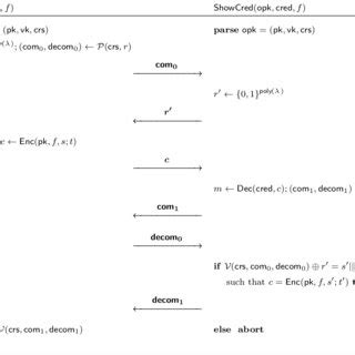 Verification Protocol Download Scientific Diagram